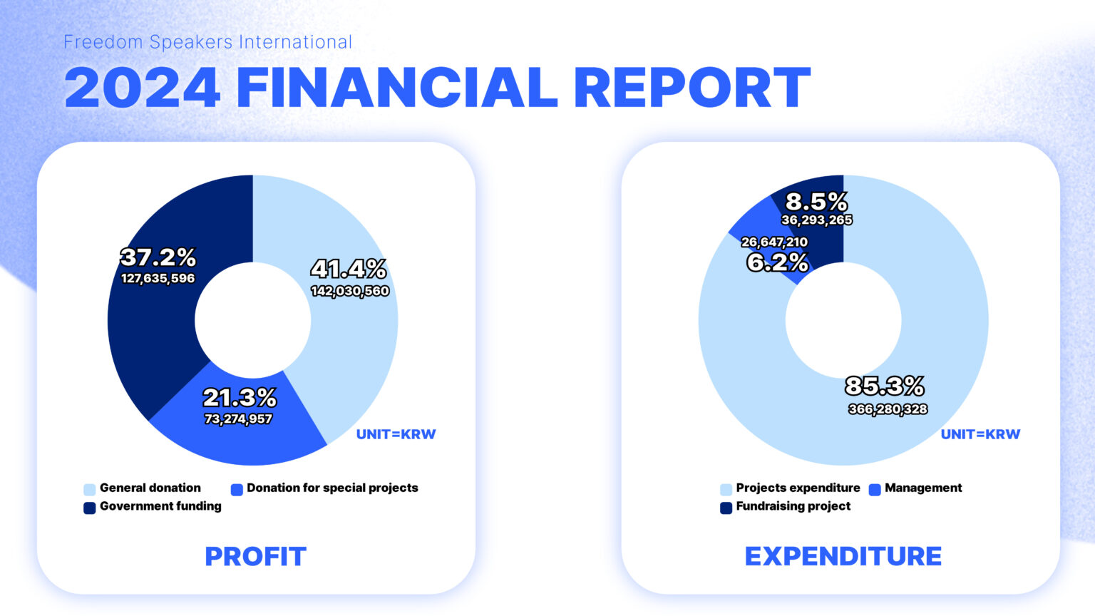 2024 Income and Expenses - FSI